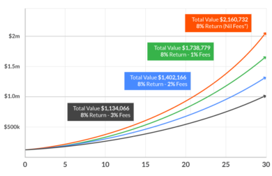 The Ultimate Guide To The Roth IRA - A Penny Learned
