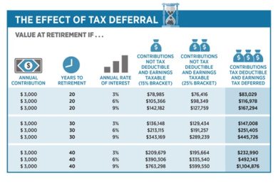 The Ultimate Guide To The Roth IRA - A Penny Learned